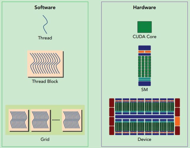 Cuda编程笔记(10)——streaming Multiprocessors 我的站点