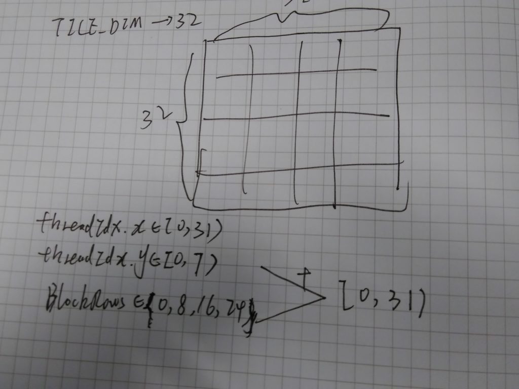 Cuda编程笔记(17)——matrix Transpose Shared Memory 我的站点
